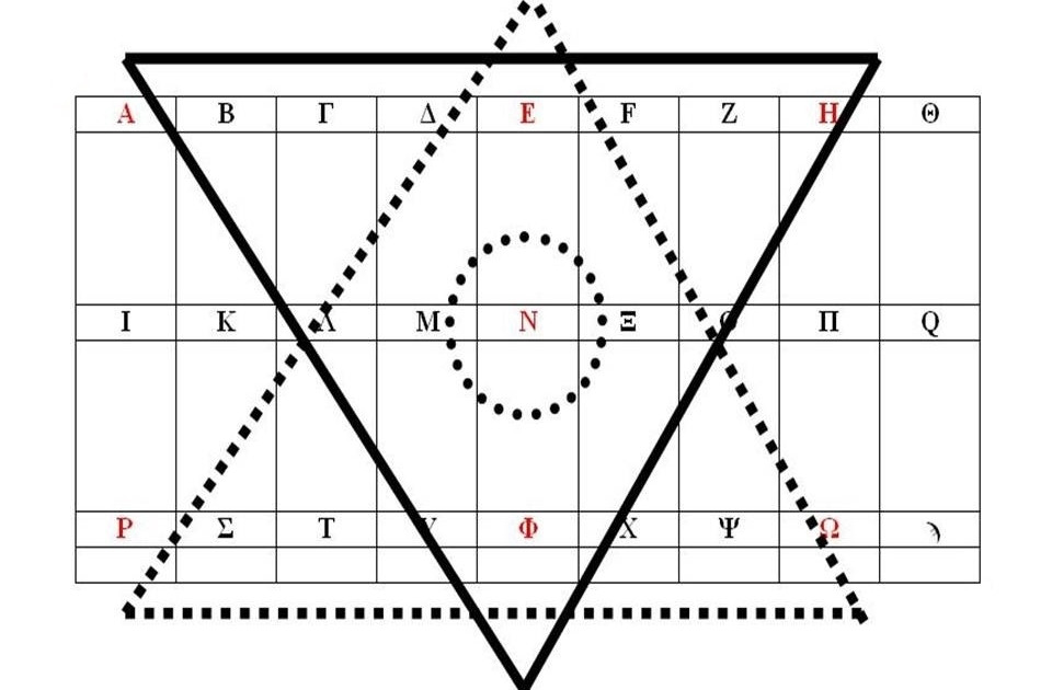 Το Ελληνικό αλφάβητο του Έρωτα - Astrology.gr