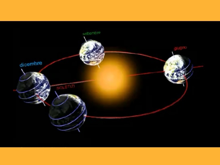 Η γη και ήλιος. Τα έτη και οι εποχές - Astrology.gr